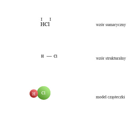 Lekcja 2 - Kwasy - budowa, sposoby otrzymywania, właściwości ...